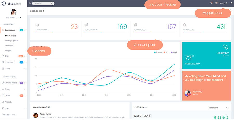 Elite Admin Template - The Ultimate Multipurpose admin template